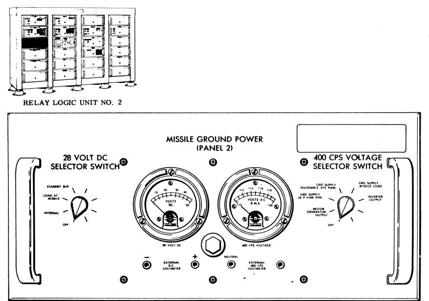 MISSILE SCHOOL MANUAL